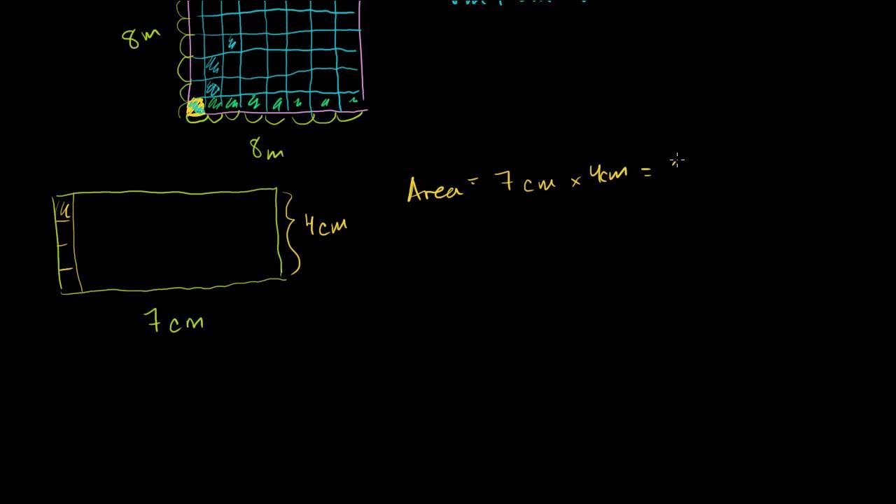 Area and Perimeter - YouTube