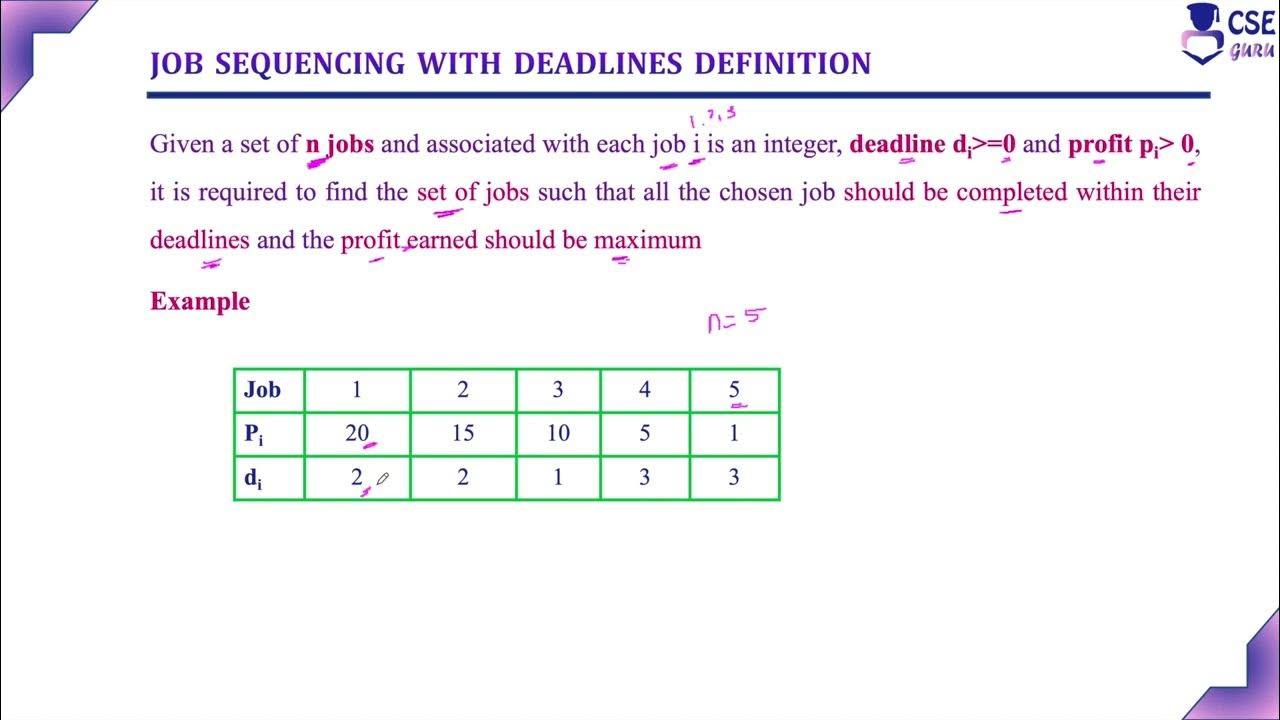 Job Sequencing with Deadline | Greedy Technique | Lec 52 | Design & Analysis of Algorithm - YouTube