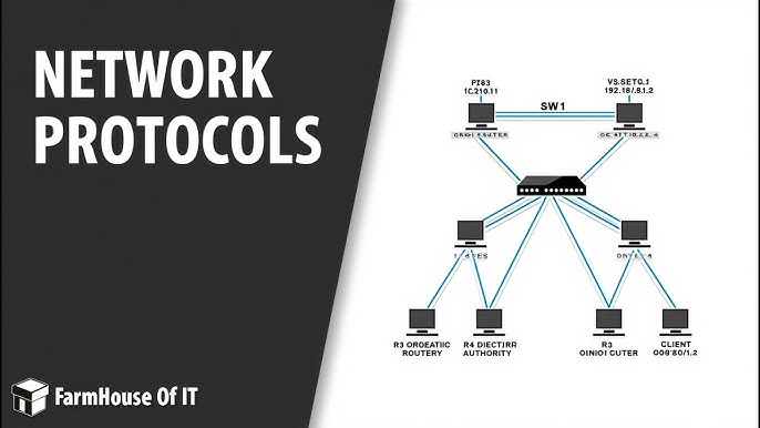Network Protocols Youtube