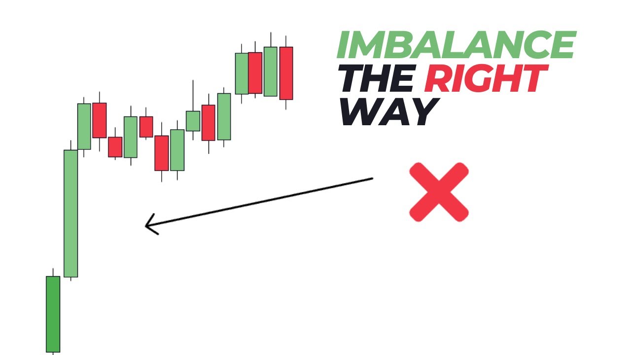 How To Spot An Imbalance In The Chart | Forex Trading SMC Strategy ...