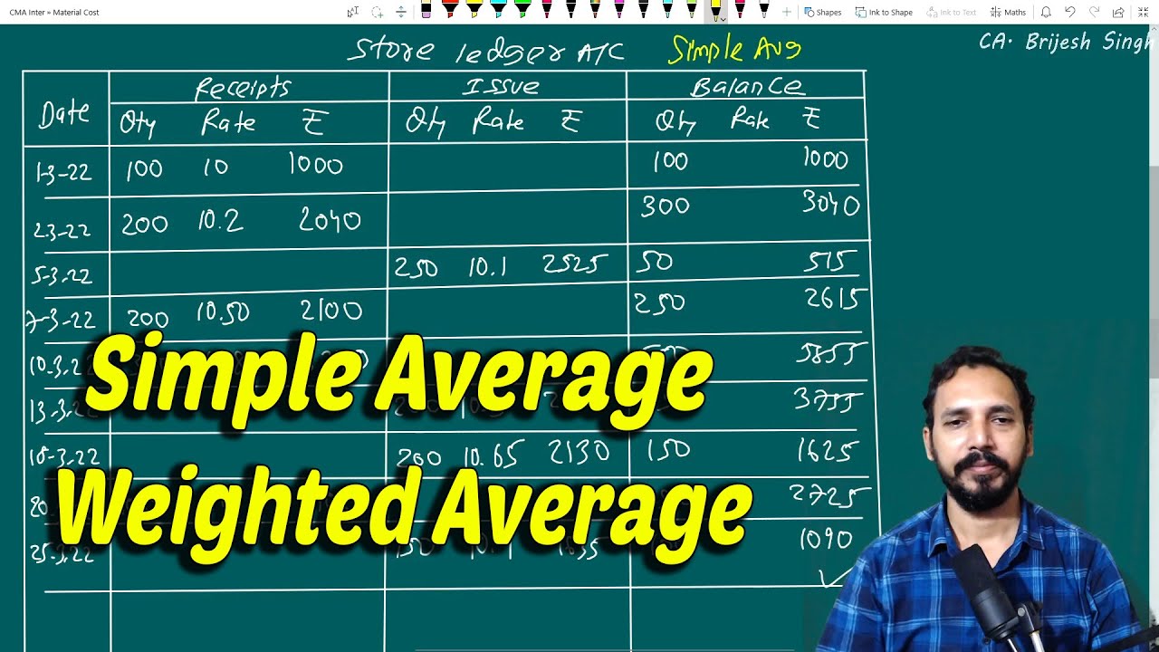 Simple Average and Weighted Average from CMA inter (Material Cost ...