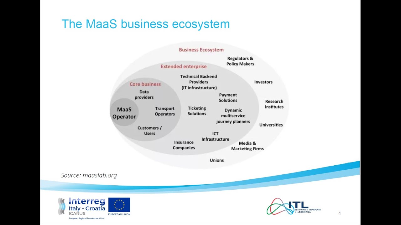 The MaaS ecosystem and its Business Model (MaaS Talks - Episode 2 ...
