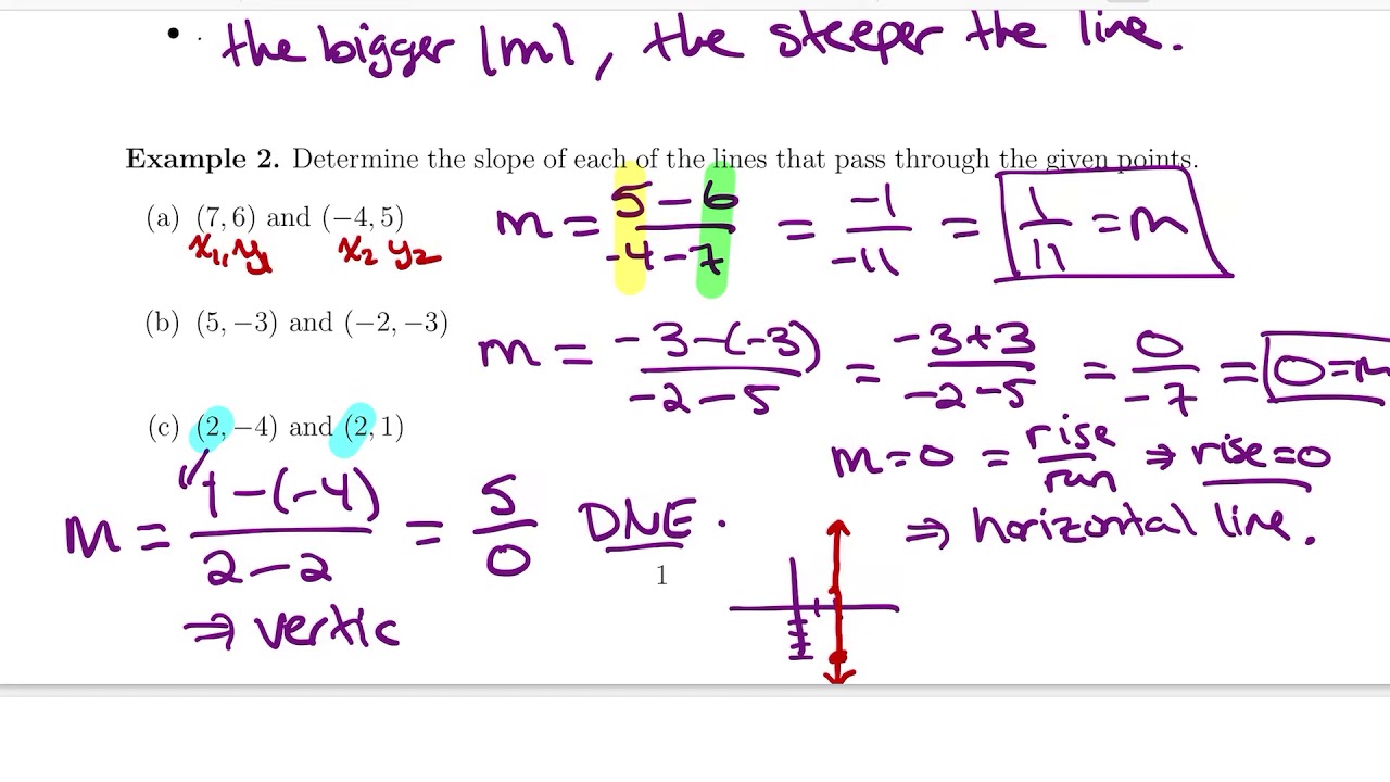 Math 108 Review Of Lines Useful For Chapter 1 YouTube math-108-review-of-lines-useful-for-chapter-1-youtube