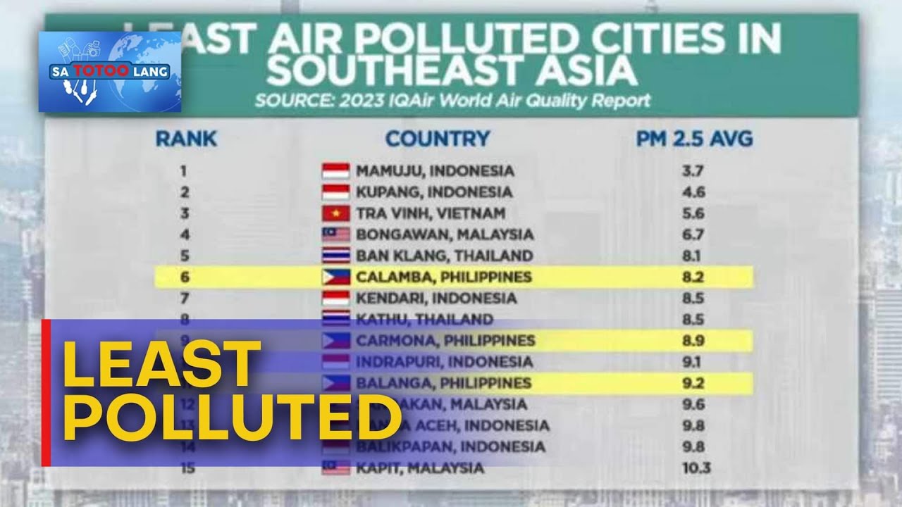 STL | Ilang lugar sa Pilipinas, napabilang sa Least Air Polluted Cities ...