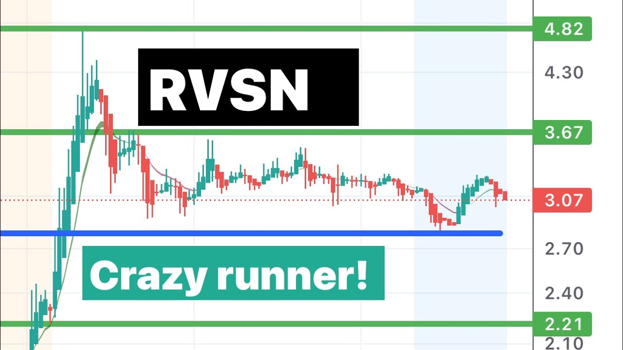#RVSN 🔥 crazy runner ready for next move! $rvsn - YouTube