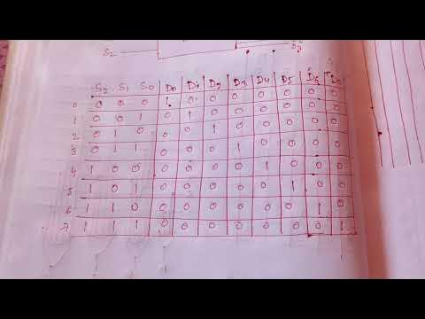 DECODER | 3to8 DECODER |3X8 DECODER | COMPUTER HARDWARE | CLASS 11-12 ...