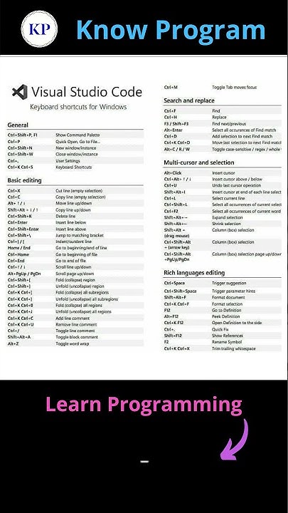 Different Ide Shortcut Key 🗝️ Shorts Ide Knowprogram Youtube 