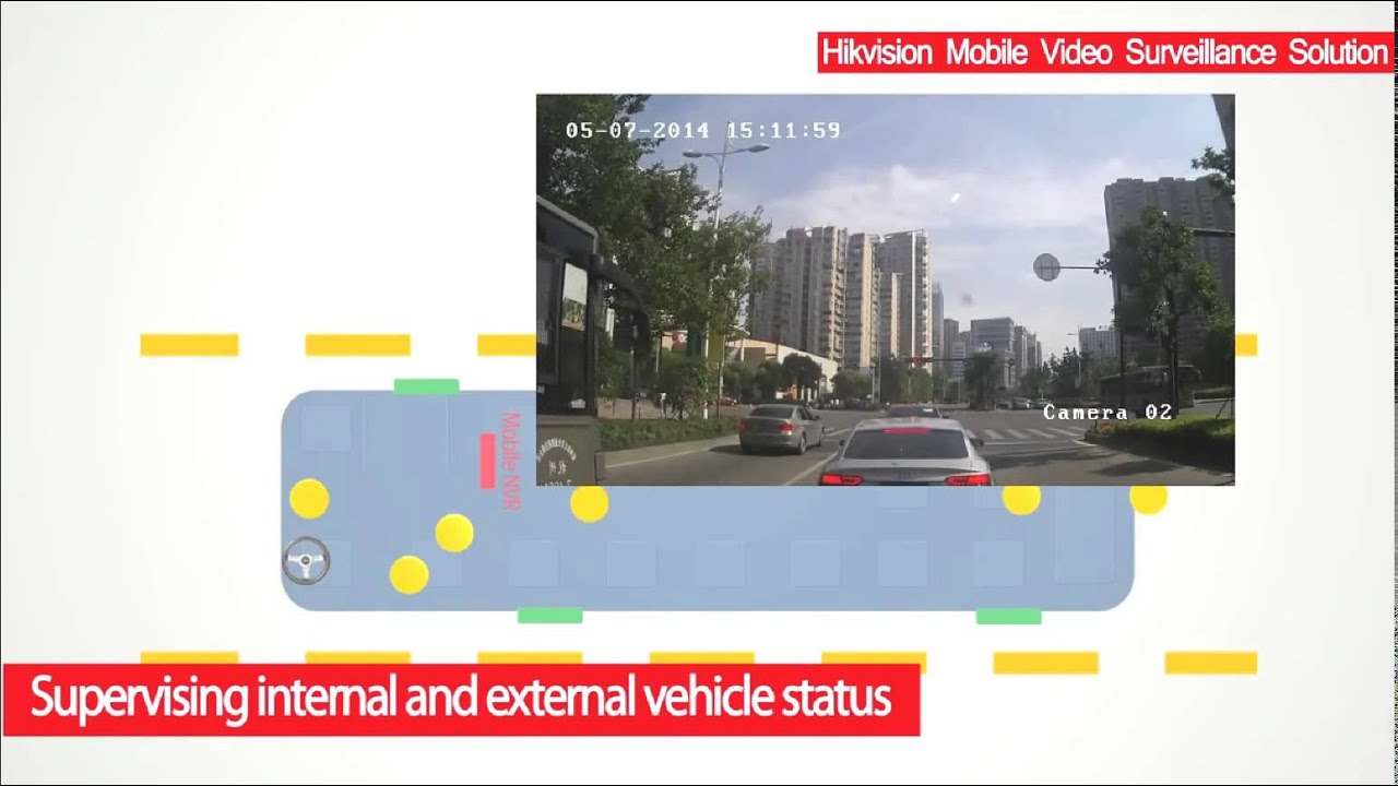 2014 Hikvision Mobile Vehicle Solution - YouTube