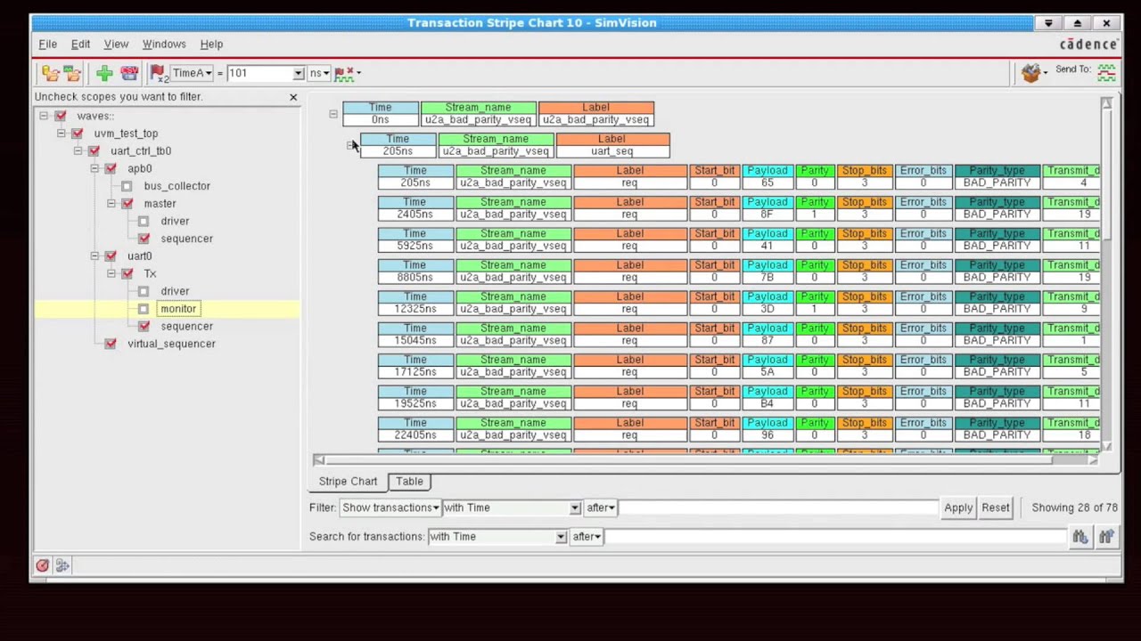 SimVision Transaction Stripe Chart Introduction - YouTube