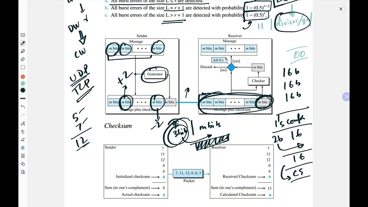 Data Link Layer - Checksums - YouTube Data Link Layer - Checksums - YouTube