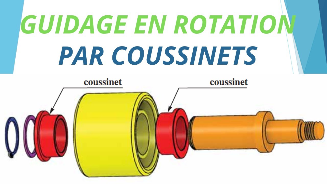 Guidage en Rotation par🌟COUSSINETS🌟: facile à comprendre - YouTube
