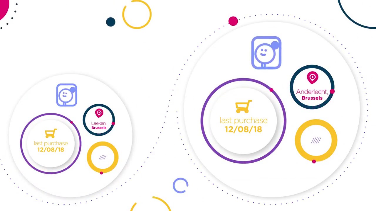 Custocentrix - Consumer Data Platform - YouTube