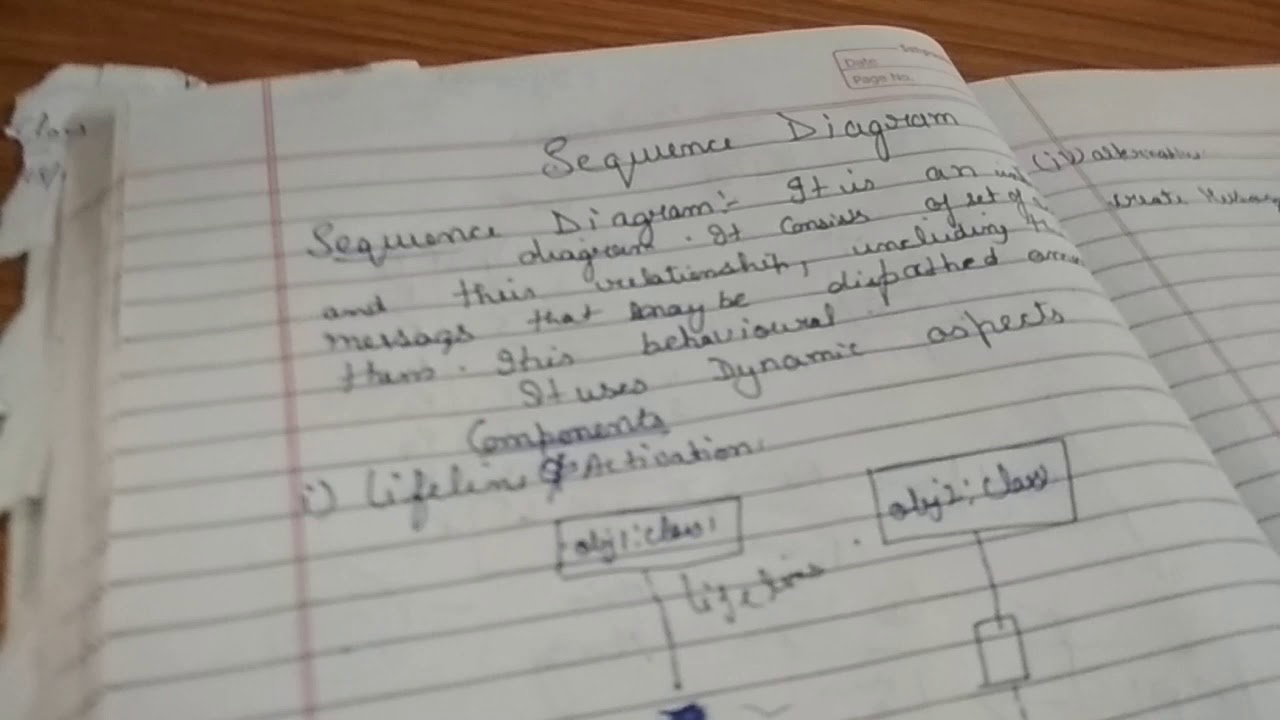 Introduction of Sequence diagram|UML|easy learn - YouTube