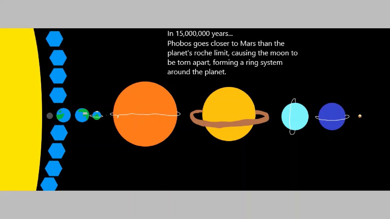 Future of the Solar System Part 1 - YouTube