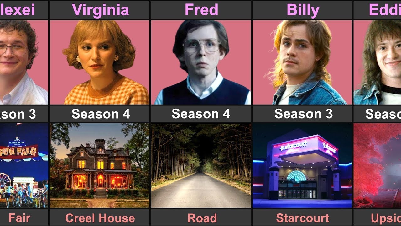 Stranger Things Character Death Location | Season 1 to 4 - YouTube