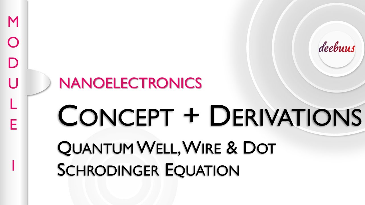 KTU Quantum well wire dot derivations: DOS, Energy, NanoELECTRONICS ...