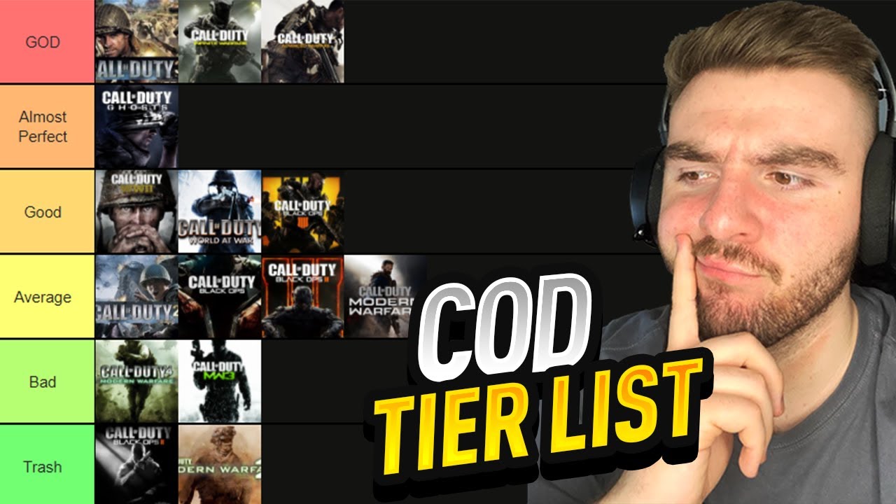 RANKING EVERY Call Of Duty 2021 (Tier List) - YouTube