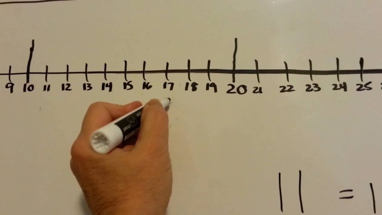 Grade 3 Math 1 2 Round To Nearest Tens Place YouTube grade-3-math-1-2-round-to-nearest-tens-place-youtube