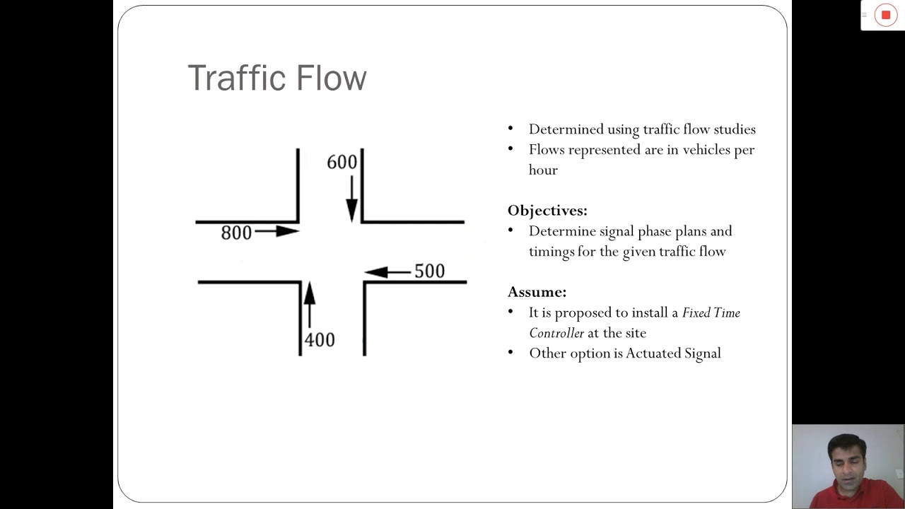 Traffic Signal Design as per Austroads Guidelines - YouTube