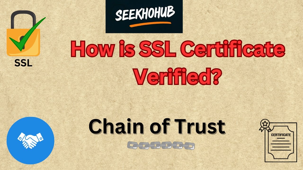SSL Certificate | Chain of Trust | SSL Handshake |Certificate ...