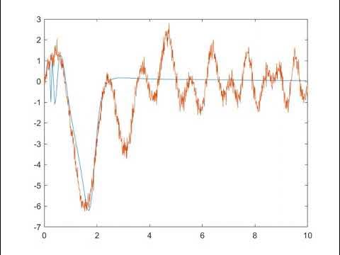 Genetic Algorithm - Curve Fitting - YouTube