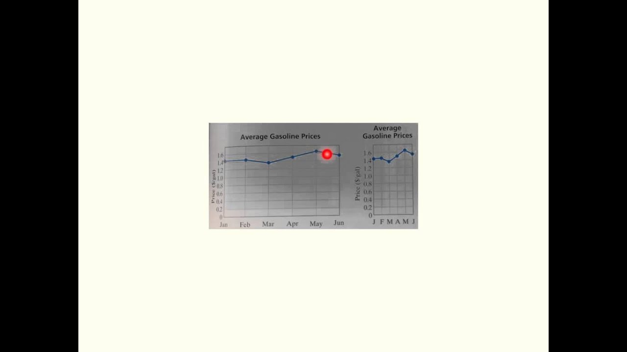 Using Graphs to Persuade - YouTube