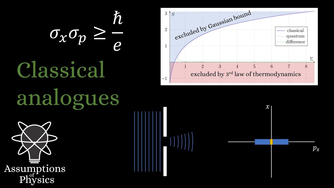 Classical entanglement and other quantum analogues - YouTube