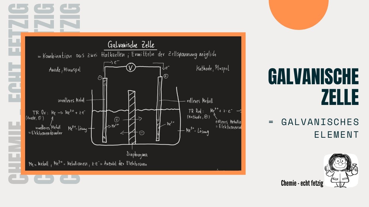 Galvanische Zelle - Allgemeiner Aufbau und Funktion - Elektrochemie ...
