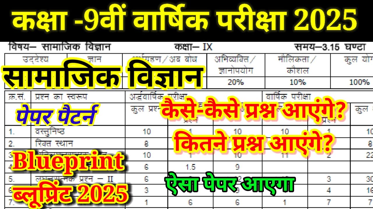 कक्षा-9 वार्षिक परीक्षा 2025 सामाजिक विज्ञान Paper Pattern & Blueprint ...