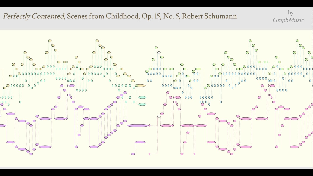 Perfectly Contented, Scenes from Childhood, Op. 15, No. 5, Robert ...