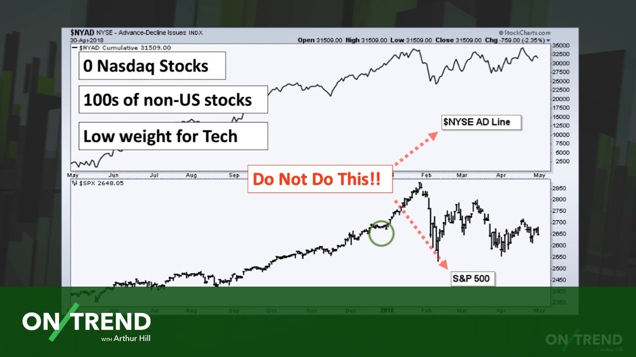 On Trend: Using Breadth Indicators to Define the Broad Market ...