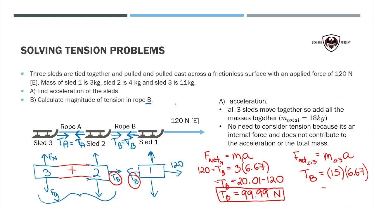 SPH3U tension in a rope - 3 sleds being pulled - YouTube