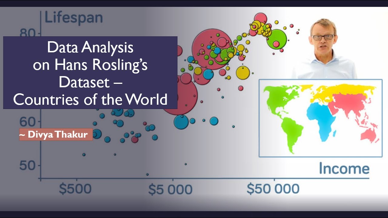 Data Analysis on Hans Rosling's Dataset| Countries of the World| #DataAnalysis - YouTube