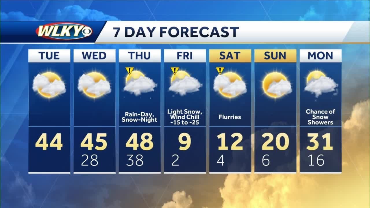 Weather forecast update 12-20-22 - YouTube