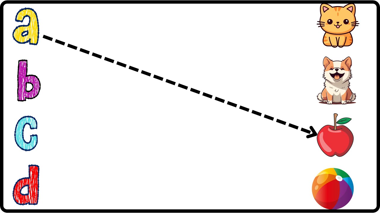 Match the smaller case Alphabet with pictures | abcd | lkg ukg english ...
