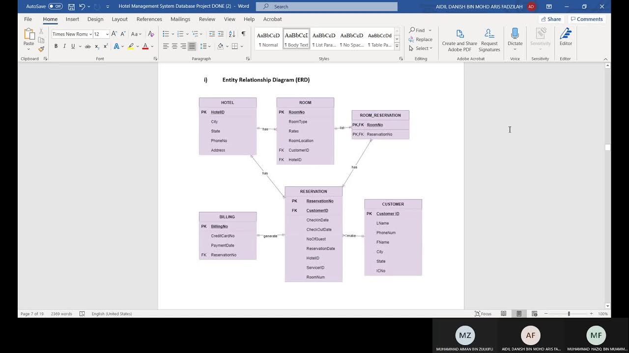 Hotel Management System Database Project - YouTube