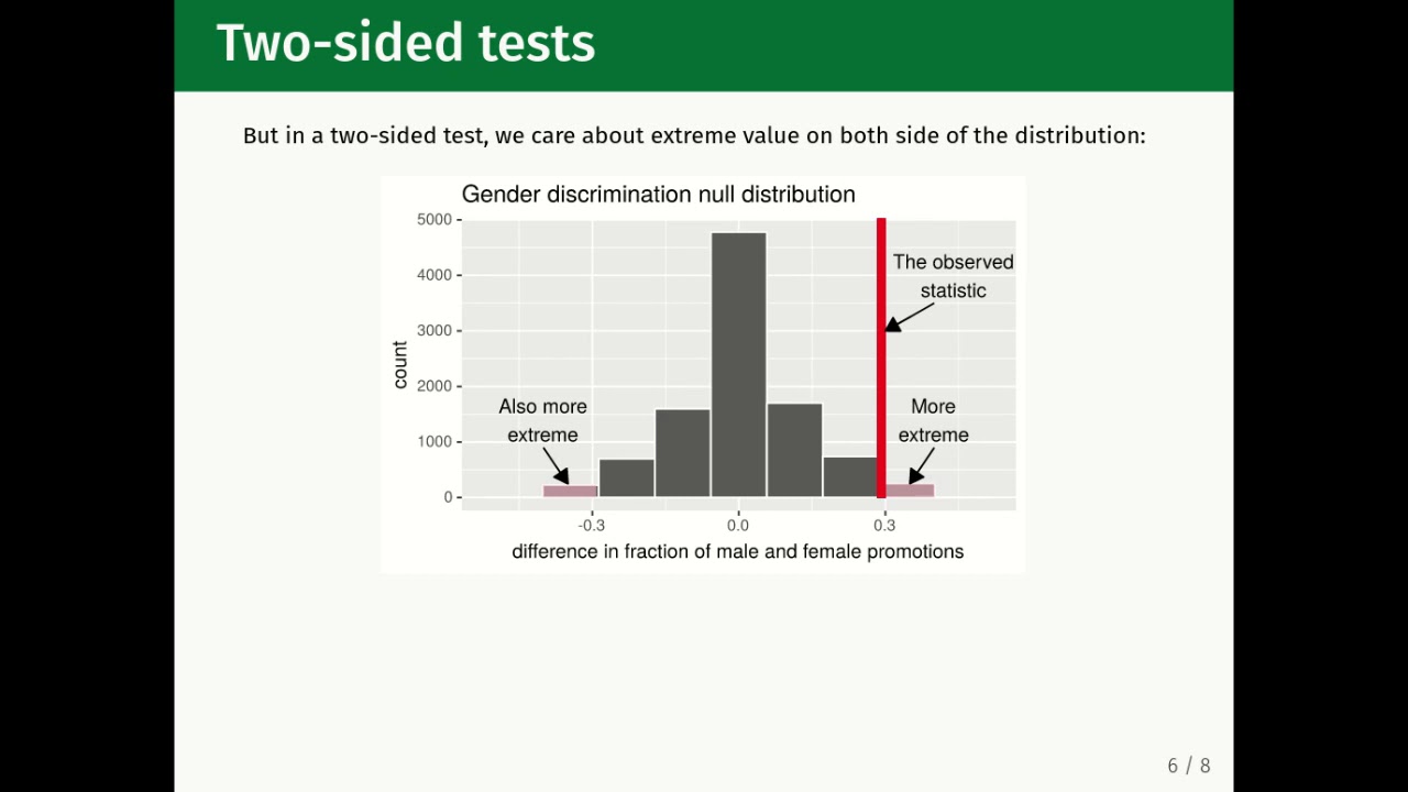 One-sided and two-sided tests - YouTube