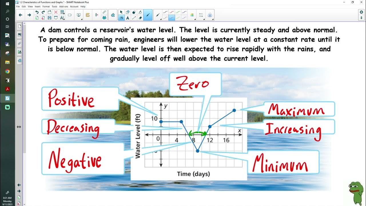 1.2 Characteristics of Functions and Graphs Notes - YouTube