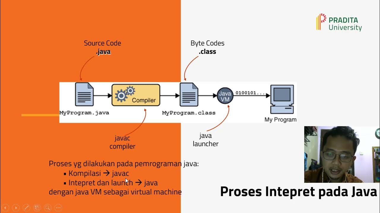 Proses Interpreter pada Bahasa Pemrograman Java - YouTube