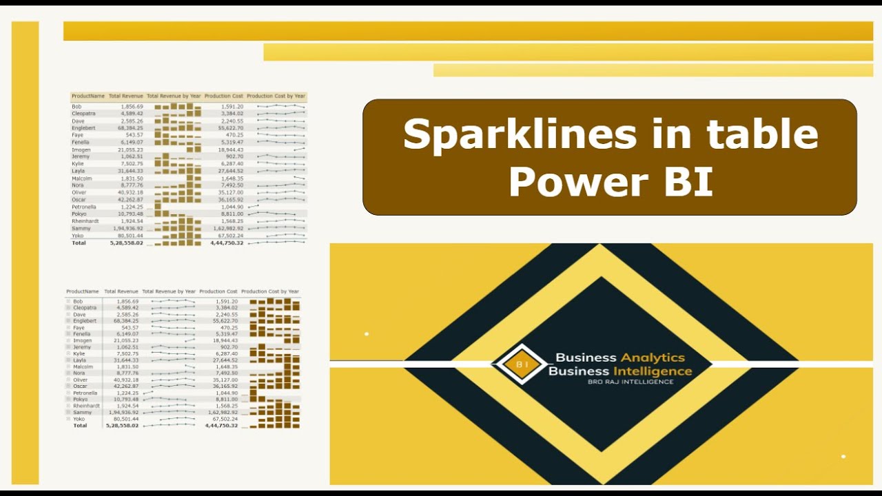 Sparklines In Tables And Matrix Power BI Visualization YouTube Sparklines In Tables And Matrix Power BI Visualization YouTube