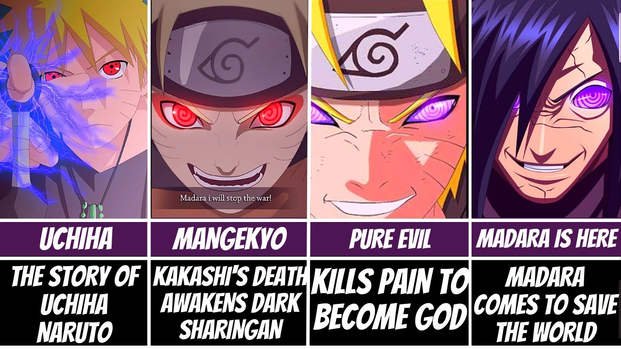 What if Naruto Was an Uchiha - YouTube