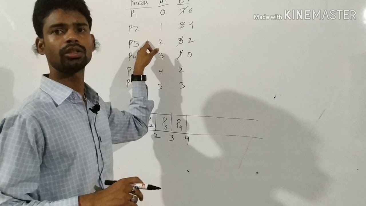 Shortest Remaining Time First(SRTF) Scheduling Operating System - YouTube