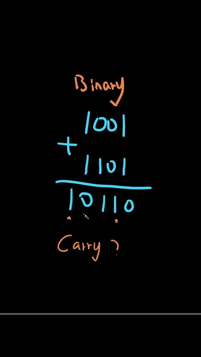 Leetcode 371 Sum Of Two Integers Leetcode Leetcodepython Coding 2444