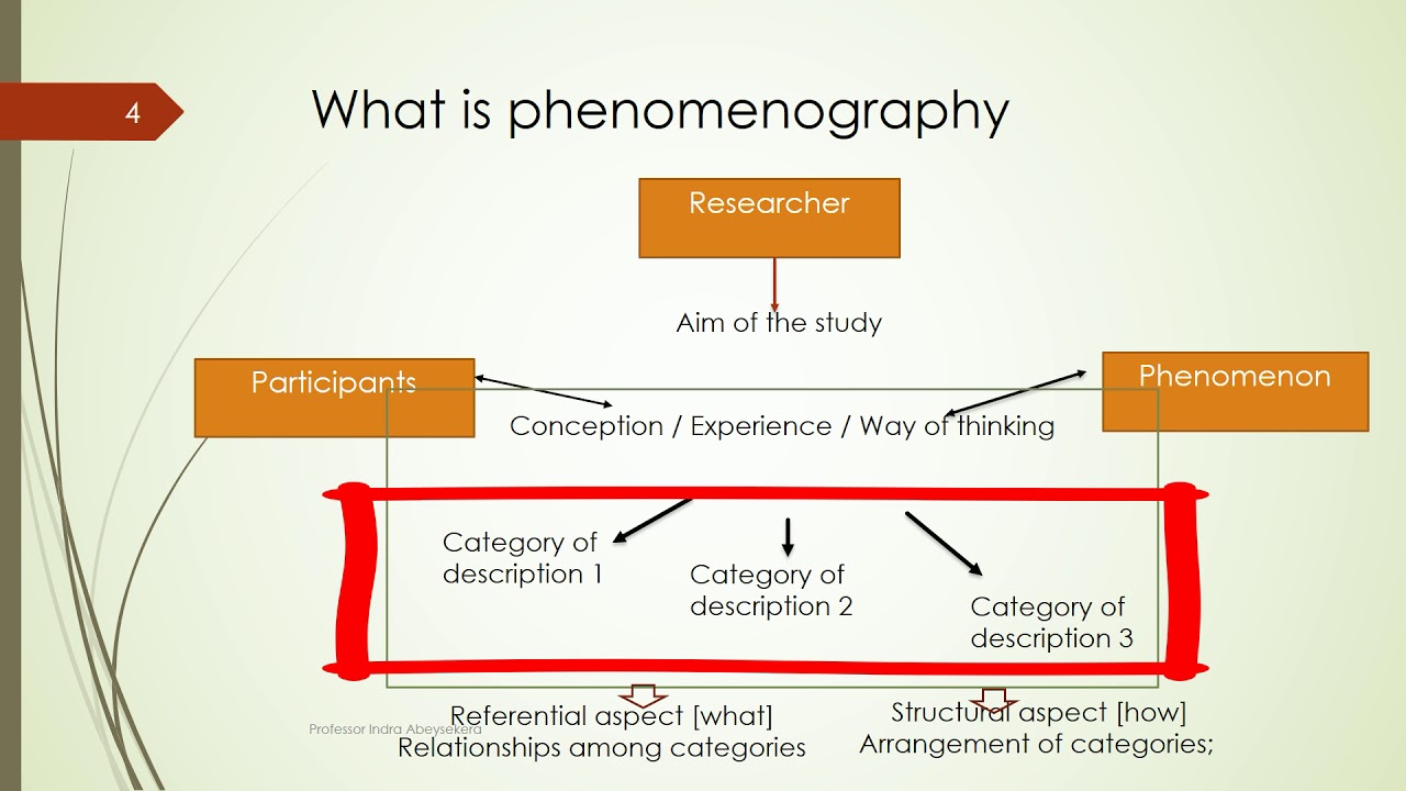 What is phenomenography - YouTube