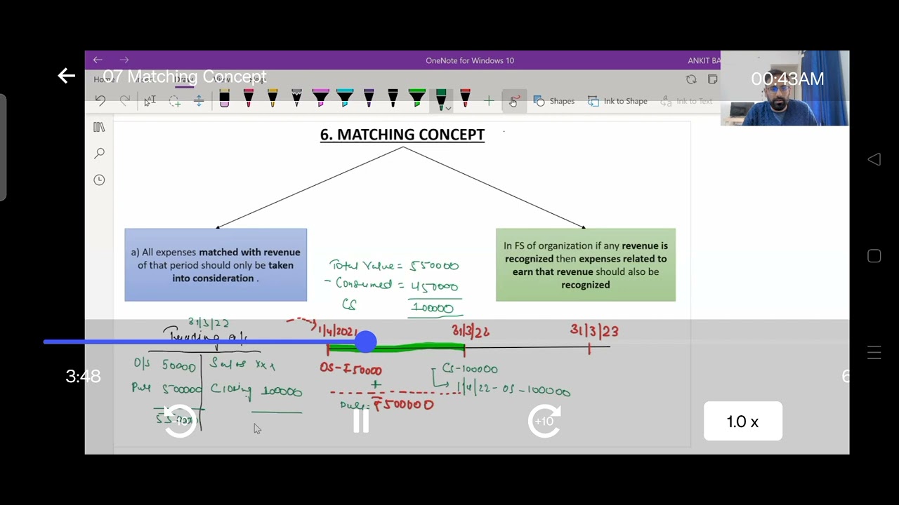 Matching concept - YouTube