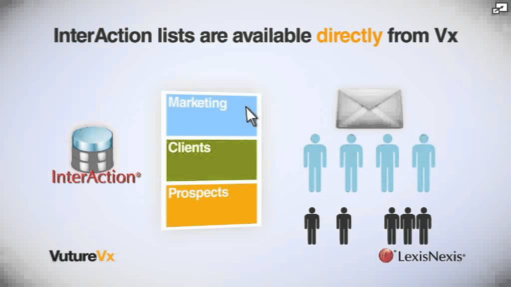 Vuture marketing platform for InterAction - YouTube