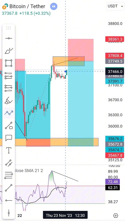 One Simple Stratergy can Change your Trading Life🥰🔥 | Bitcoin Short ...