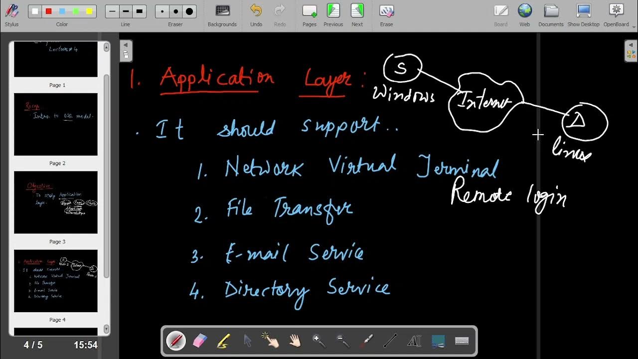 Computer Networks Lecture#4 Application Layer in OSI Model - YouTube