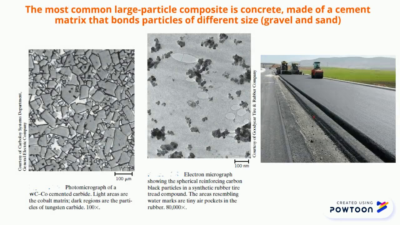 Material Science: Composites (Summary) - YouTube