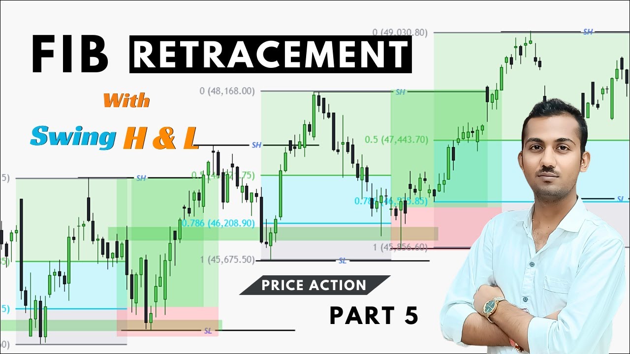 Fib retracement with swing high & low trading 🔥 Highly powerful price ...